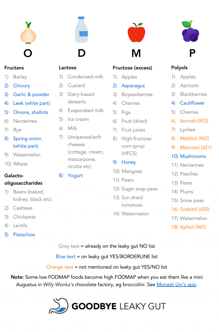 55 High FODMAP Foods To Avoid For Leaky Gut - Goodbye Leaky Gut